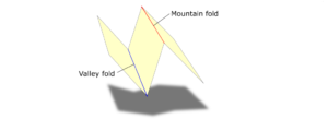 What are Valley and mountain fold s? | Abrashi Origami School